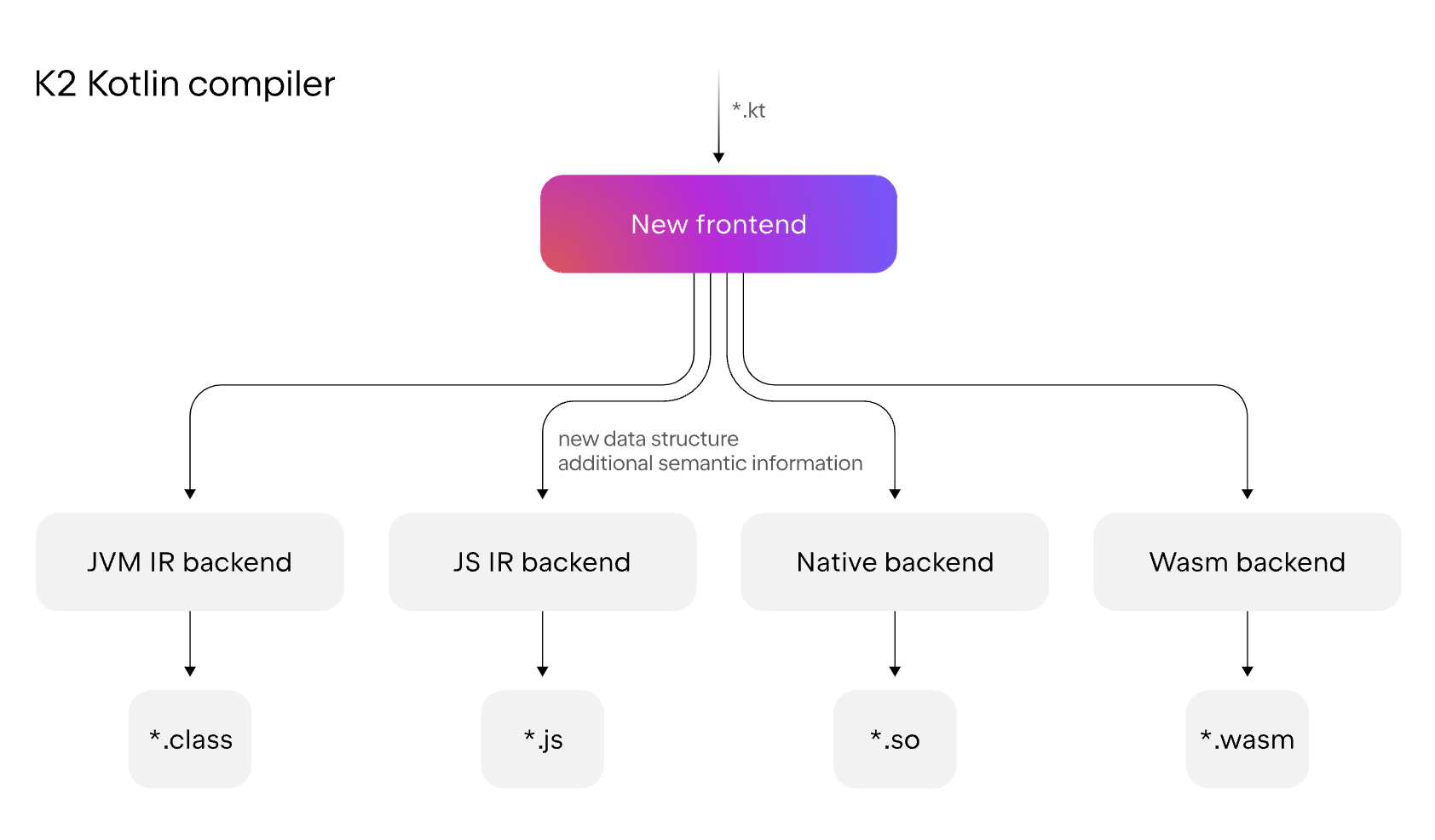 Kotlin K2 FIR Quickstart Guide – Handstand Sam